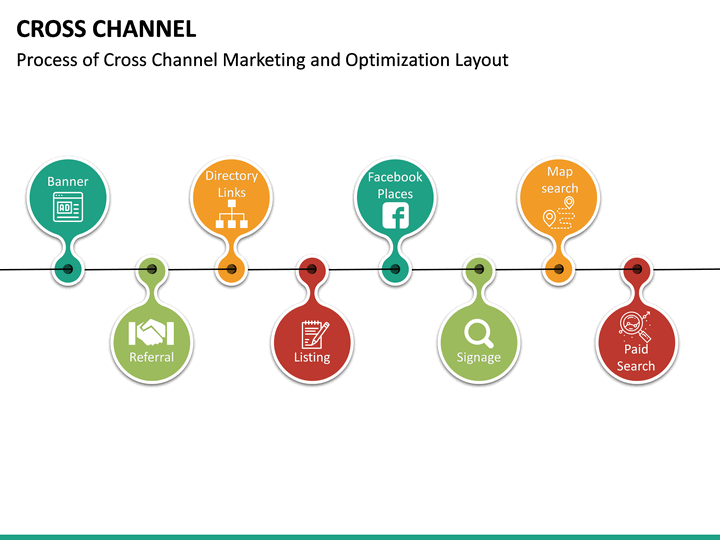 Cross Channel PowerPoint Template | SketchBubble