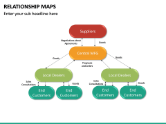 Relationship Maps PowerPoint Template | SketchBubble