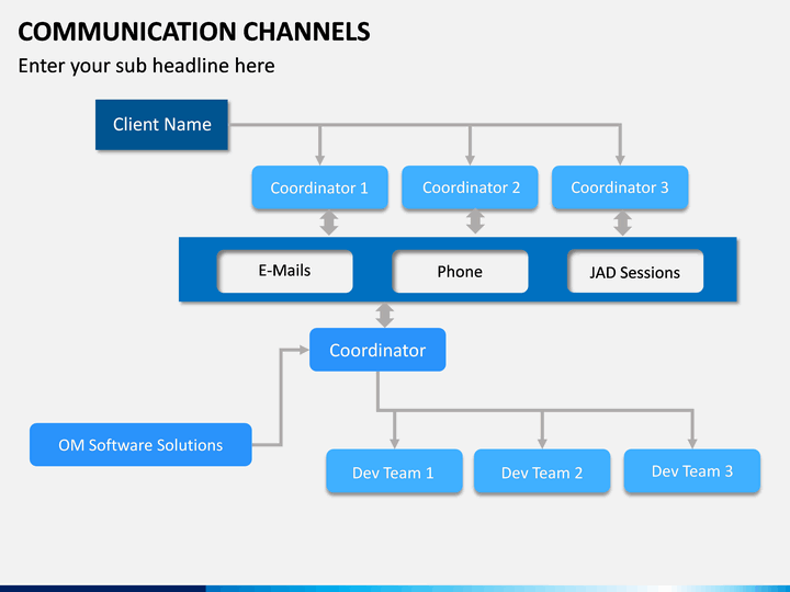 Communication Channels PowerPoint Template | SketchBubble