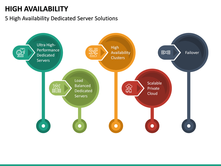 High Availability PowerPoint Template | SketchBubble