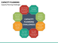 Capacity Planning PowerPoint Template | SketchBubble