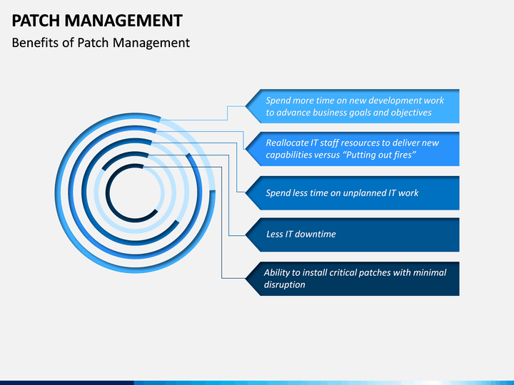 Patch Management PowerPoint and Google Slides Template - PPT Slides
