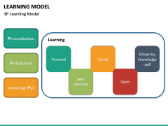 Learning Model PowerPoint Template | SketchBubble