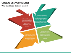 Global Delivery Model PowerPoint Template | SketchBubble