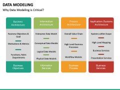 Data Modeling PowerPoint Template | SketchBubble