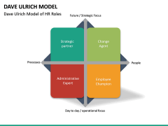 Dave Ulrich HR Model PowerPoint Template | SketchBubble