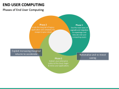 End User Computing PowerPoint Template | SketchBubble