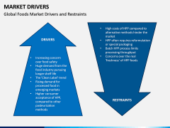 Market Drivers PowerPoint and Google Slides Template - PPT Slides