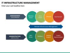 IT Infrastructure Management PowerPoint Template | SketchBubble