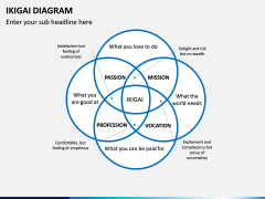 Ikigai Diagram PowerPoint and Google Slides Template - PPT Slides