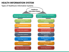 Health Information System PowerPoint Template | SketchBubble