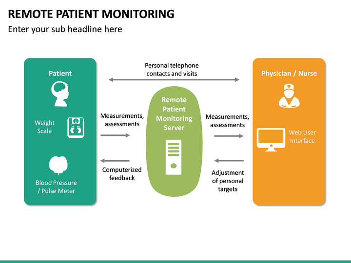 Remote Patient Monitoring PowerPoint Template | SketchBubble