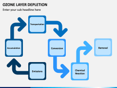 Ozone Layer Depletion PowerPoint and Google Slides Template - PPT Slides