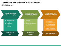 Enterprise Performance Management PowerPoint Template | SketchBubble