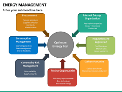Energy Management PowerPoint Template | SketchBubble
