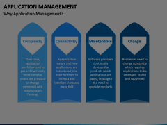 Application Management PowerPoint and Google Slides Template - PPT Slides