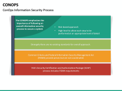 ConOps PowerPoint Template | SketchBubble