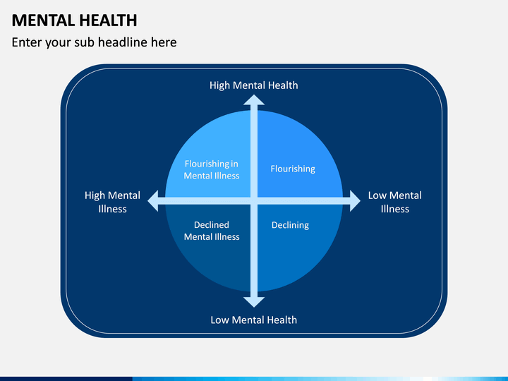 Mental Health PowerPoint Template | SketchBubble