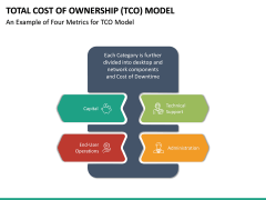 Total Cost of Ownership (TCO) Model PowerPoint Template | SketchBubble