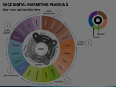 RACE Digital Marketing Planning Framework PowerPoint and Google Slides ...