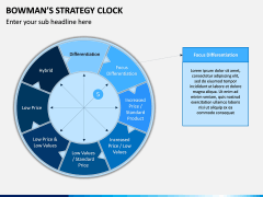 Bowman's Strategy Clock PowerPoint and Google Slides Template - PPT Slides