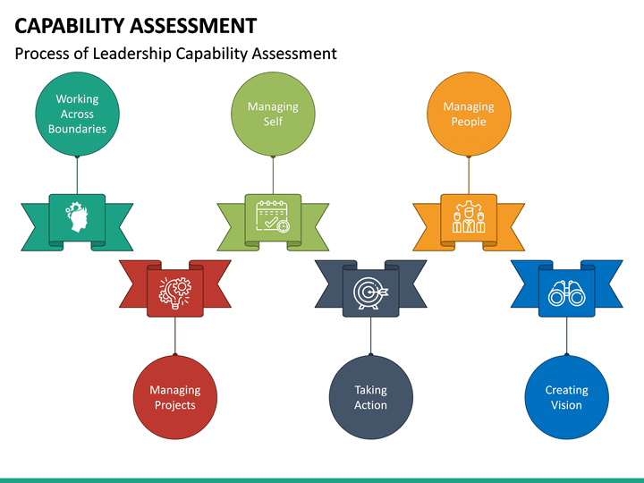 Capability Assessment PowerPoint Template | SketchBubble