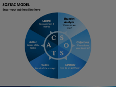 SOSTAC Model PowerPoint and Google Slides Template - PPT Slides