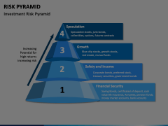 Risk Pyramid PowerPoint and Google Slides Template - PPT Slides