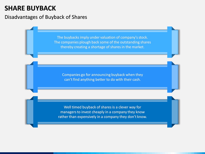 Share Buyback PowerPoint and Google Slides Template - PPT Slides