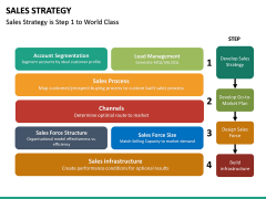 Sales Strategy PowerPoint Template | SketchBubble