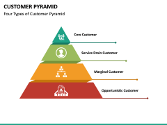 Customer Pyramid PowerPoint Template | SketchBubble
