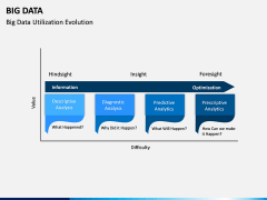 Big Data PowerPoint Template | SketchBubble