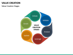 Value Creation PowerPoint Template | SketchBubble