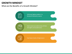 Growth Mindset PowerPoint Template | SketchBubble