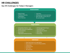 HR Challenges PowerPoint Template | SketchBubble