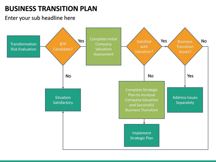 Business Transition Plan PowerPoint Template | SketchBubble