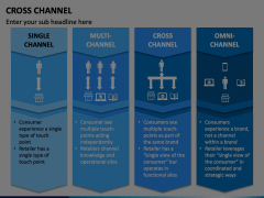 Cross Channel PowerPoint and Google Slides Template - PPT Slides