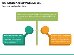 Technology Acceptance Model PowerPoint Template | SketchBubble