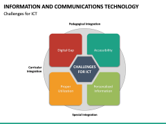 Information and Communications Technology (ICT) PowerPoint Template ...