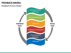 Feedback Model PowerPoint Template | SketchBubble