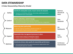 Data Stewardship PowerPoint Template | SketchBubble