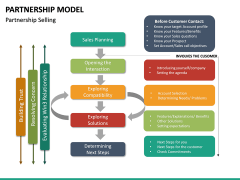 Partnership Model PowerPoint Template | SketchBubble