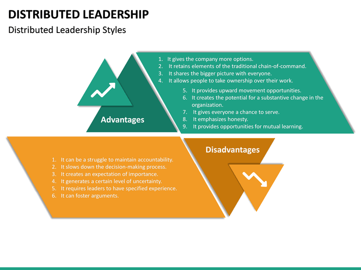 Distributed Leadership PowerPoint Template | SketchBubble