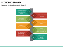 Economic Growth PowerPoint Template | SketchBubble