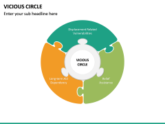 Vicious Circle PowerPoint Template | SketchBubble