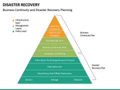 Disaster Recovery PowerPoint Template | SketchBubble