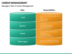 Career Management PowerPoint Template | SketchBubble