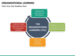 Organizational Learning PowerPoint Template | SketchBubble