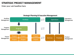 Strategic Project Management PowerPoint Template | SketchBubble