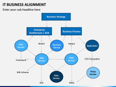 IT Business Alignment PowerPoint Template | SketchBubble